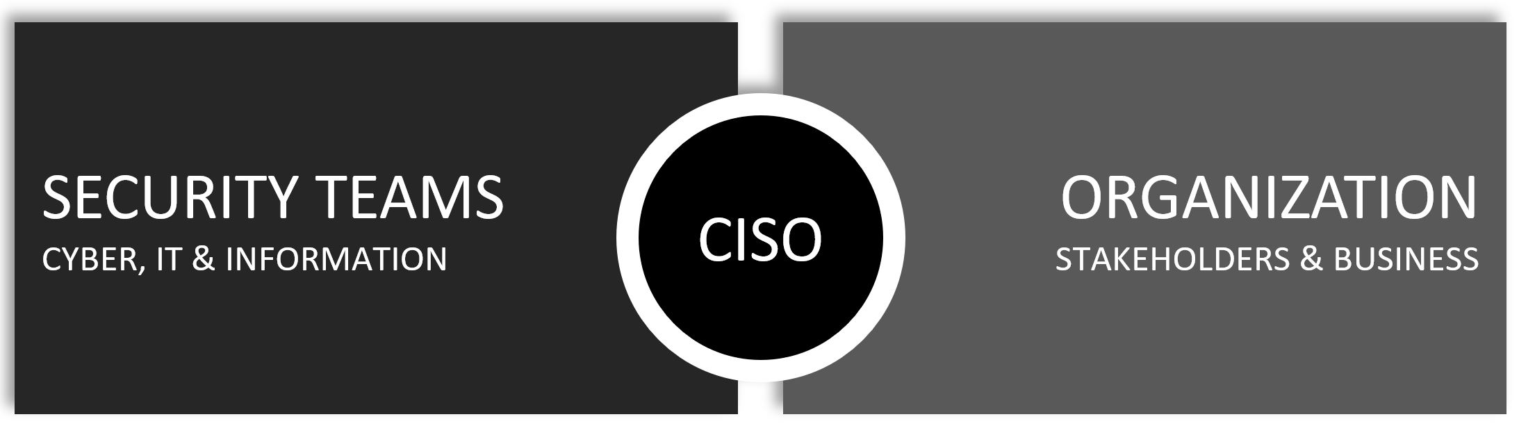 A DAY AT WORK AS A CISO – PART #1 [EXTENDED] – Henrik Parkkinen