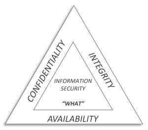 THE CIA TRIAD MADE PRACTICAL – Henrik Parkkinen