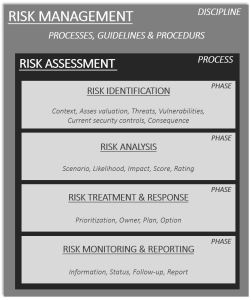 THE RISK TREATMENT & RESPONSE PHASE EXPLAINED – Henrik Parkkinen