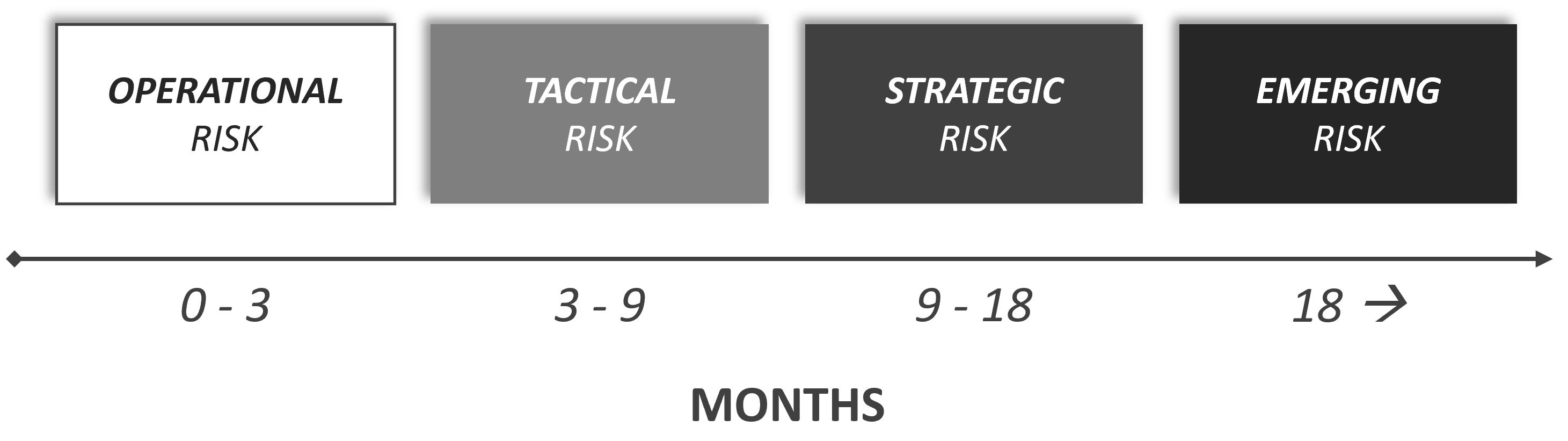 EMERGING RISKS & HOW TO FORECAST THE FUTURE – Henrik Parkkinen