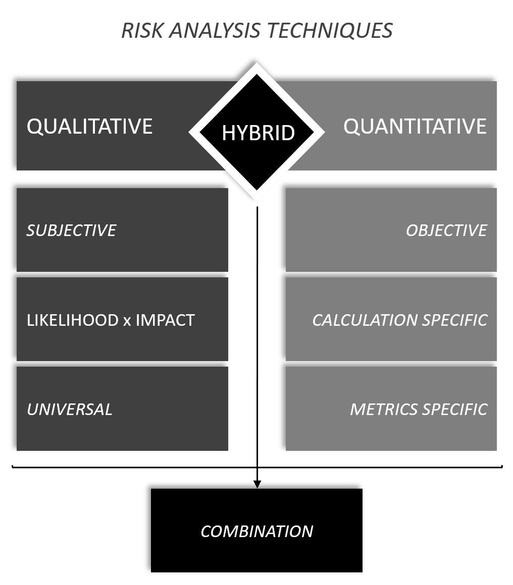 THE RISK ANALYSIS PHASE EXPLAINED – Henrik Parkkinen