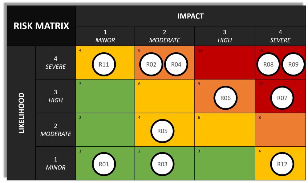 THE RISK MONITORING & REPORTING PHASE EXPLAINED – Henrik Parkkinen