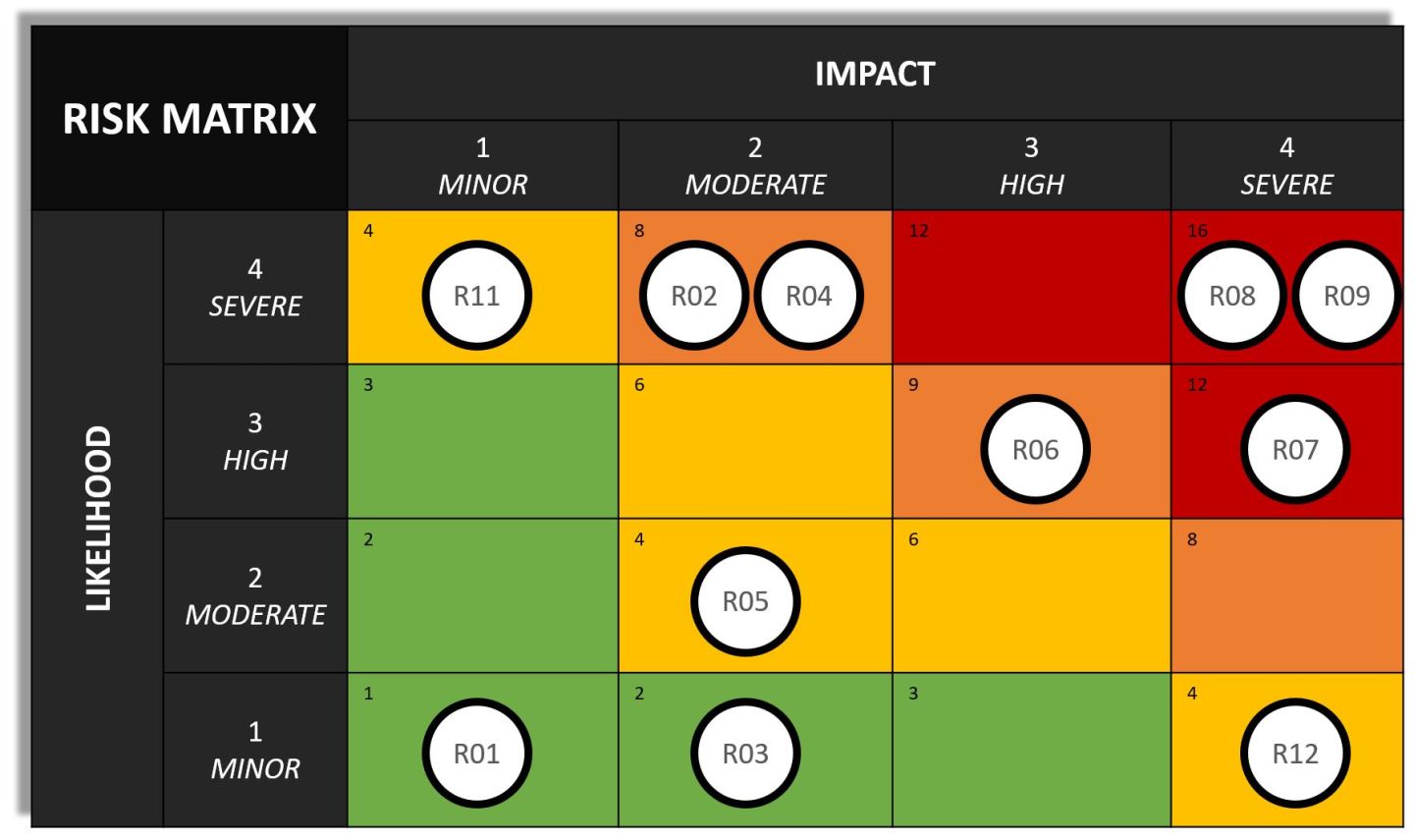 THE RISK MONITORING & REPORTING PHASE EXPLAINED – Henrik Parkkinen