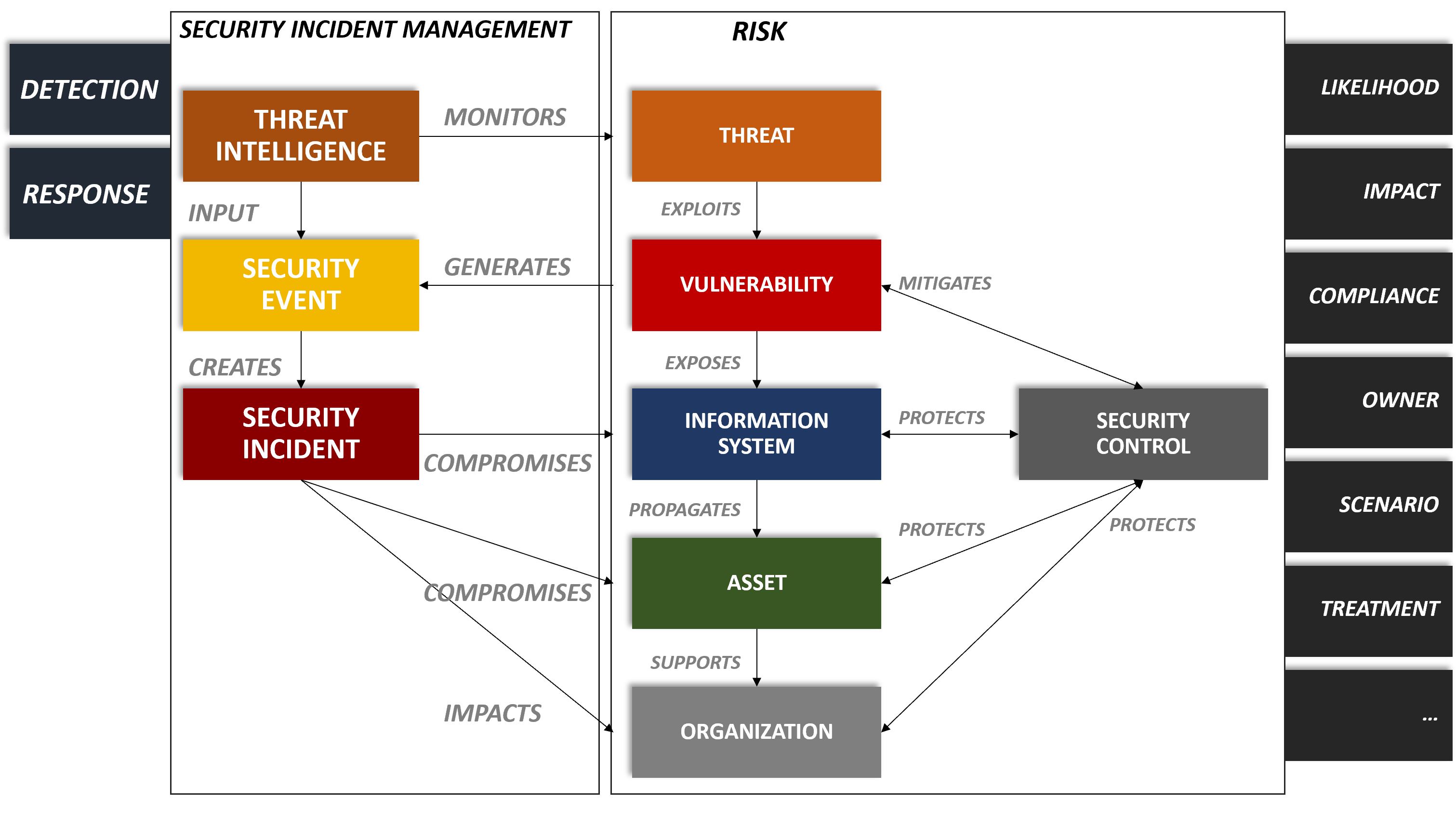 WHAT IS RISK? MODELED & EXPLAINED – Henrik Parkkinen