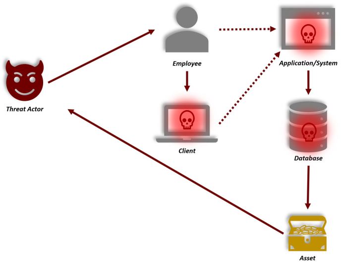 THREAT MODELING MADE SIMPLE – Henrik Parkkinen