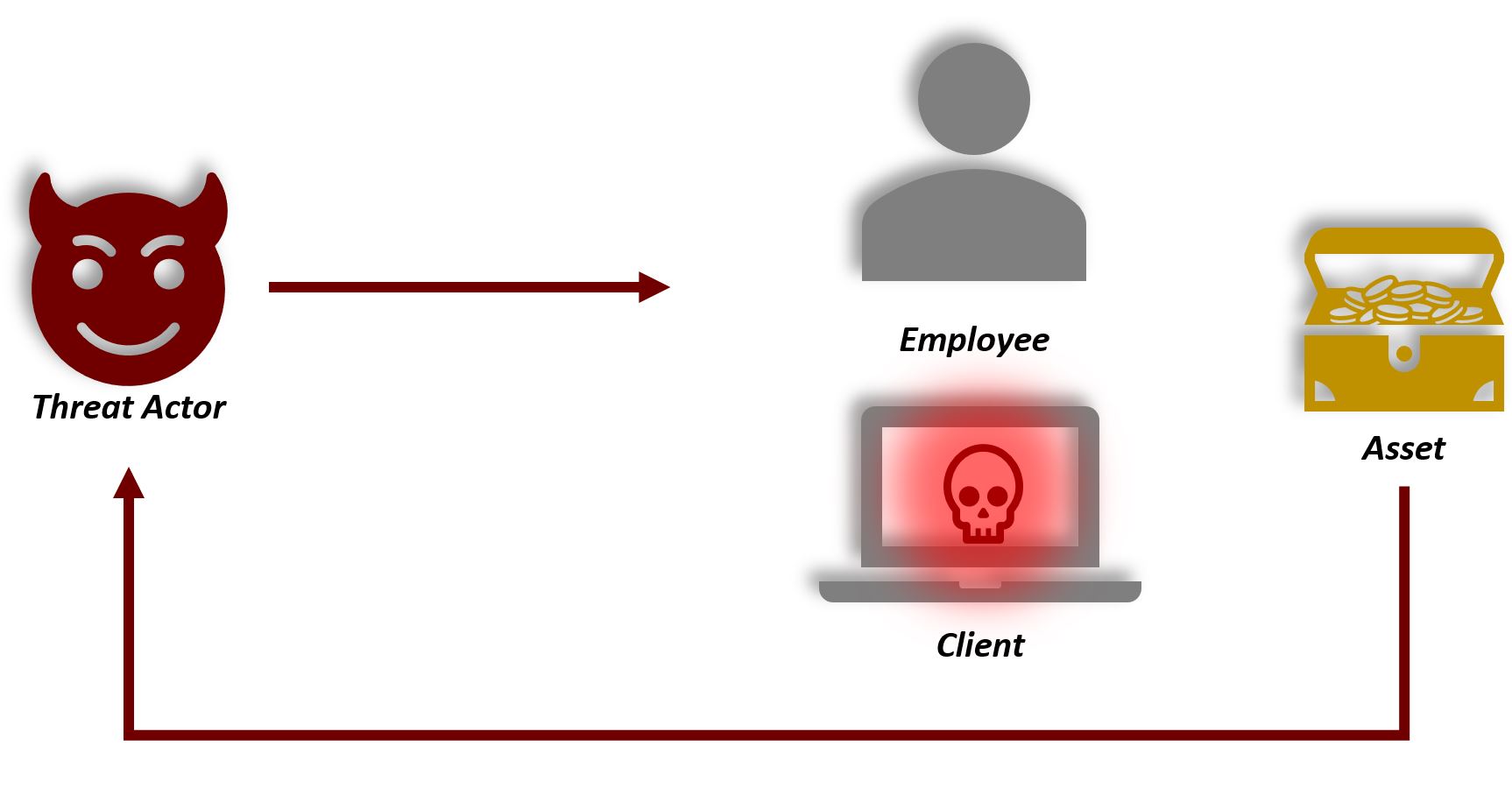 THREAT MODELING MADE SIMPLE – Henrik Parkkinen