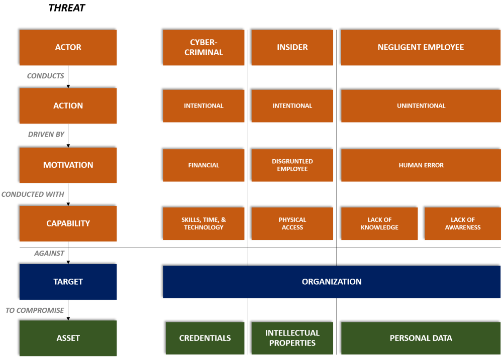 WHAT IS A THREAT? MODELED & EXPLAINED – Henrik Parkkinen