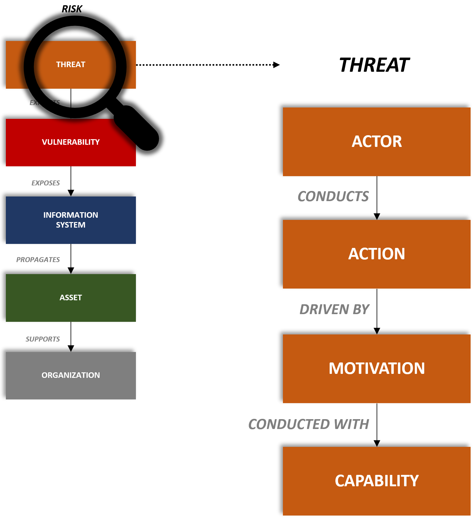 WHAT IS A THREAT? MODELED & EXPLAINED – Henrik Parkkinen