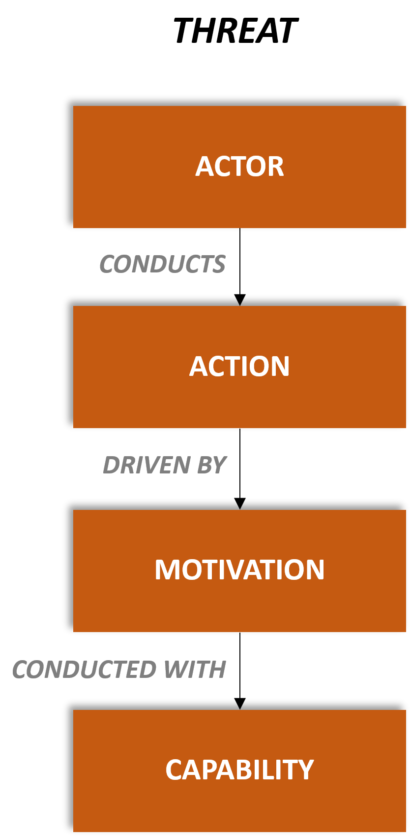 WHAT IS A THREAT? MODELED & EXPLAINED – Henrik Parkkinen