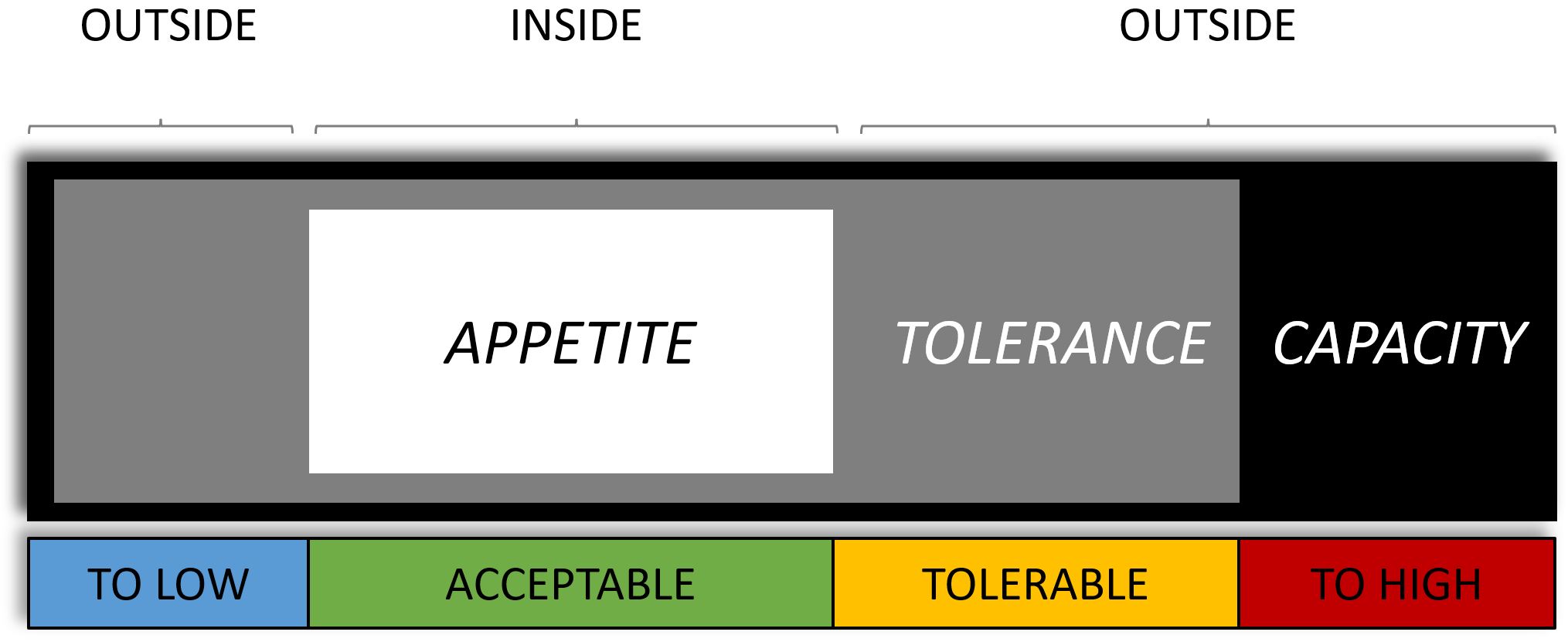 RISK APPETITE, TOLERANCE & CAPACITY EXPLAINED – Henrik Parkkinen