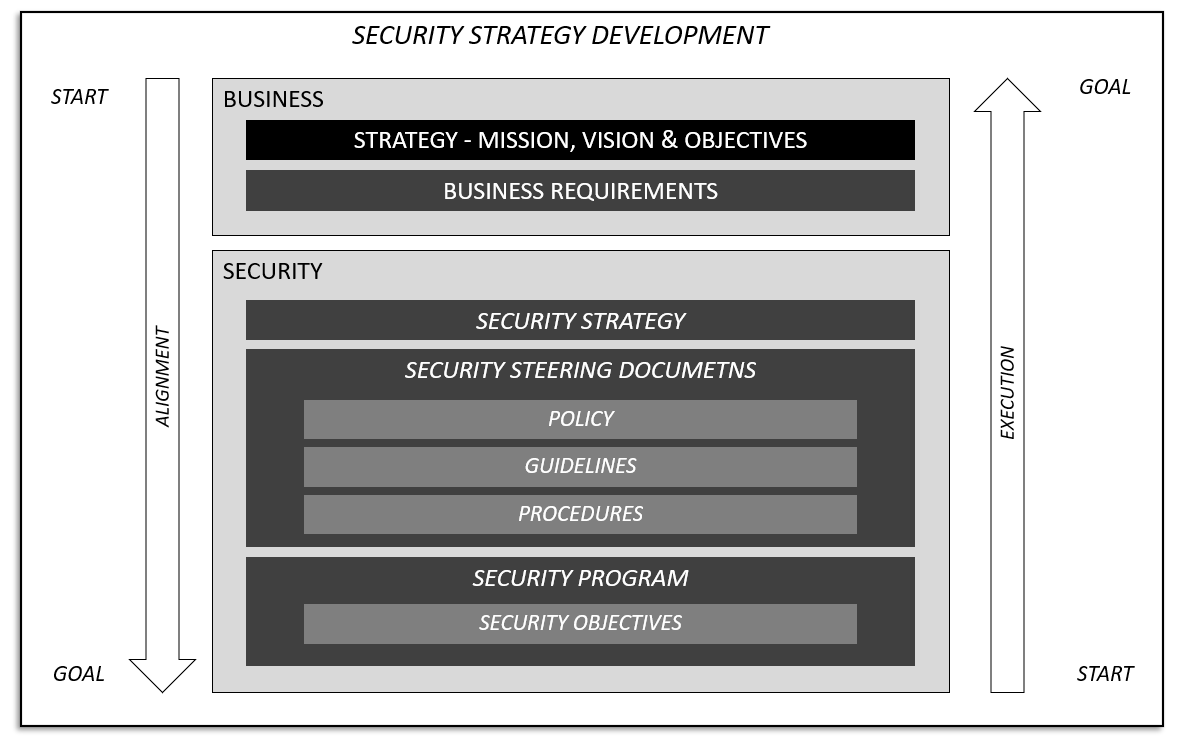 SECURITY STRATEGY – REALITY VS THEORY – Henrik Parkkinen